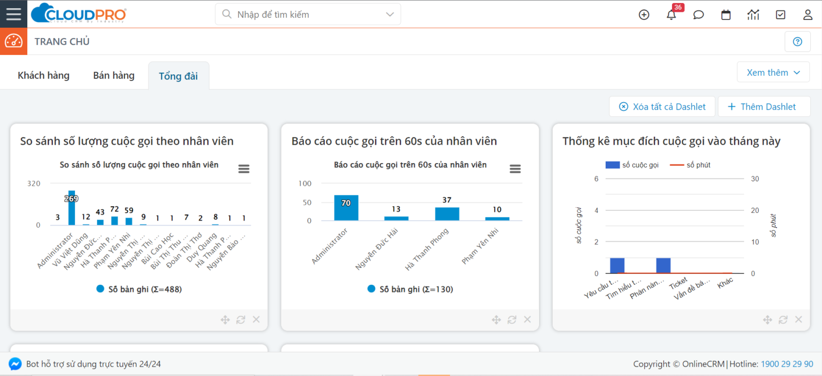 Màn hình trang chủ – Hướng dẫn sử dụng CloudproCRM