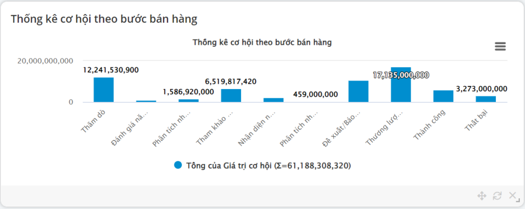 Màn hình trang chủ – Hướng dẫn sử dụng CloudPRO CRM